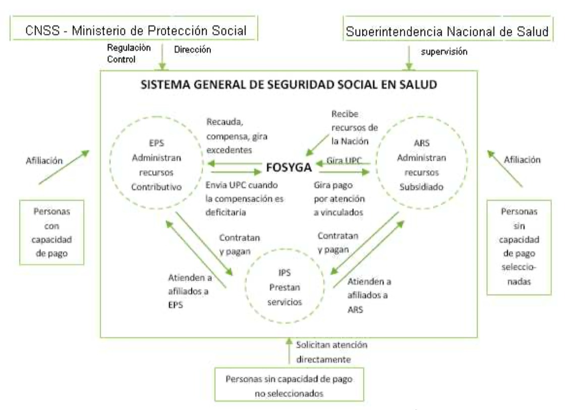 Notinet Legal - MITOS Y VERDADES DEL SISTEMA DE SALUD EN COLOMBIA